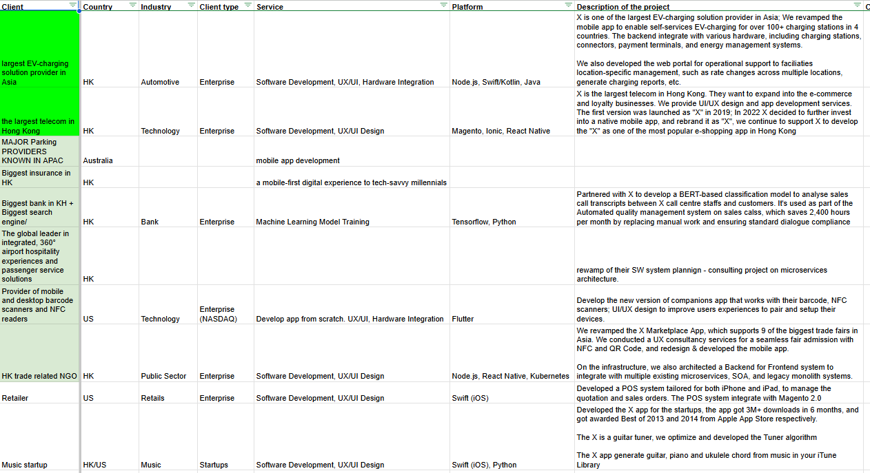 In Sales Academy: project database